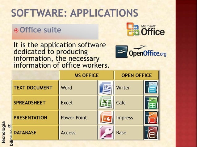 Hardware & software | PPT
