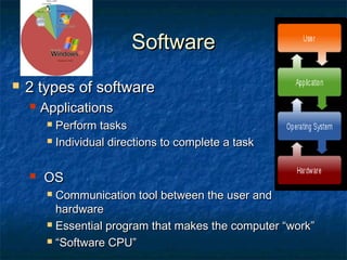 Hardware vs. Software Presentations | PPT
