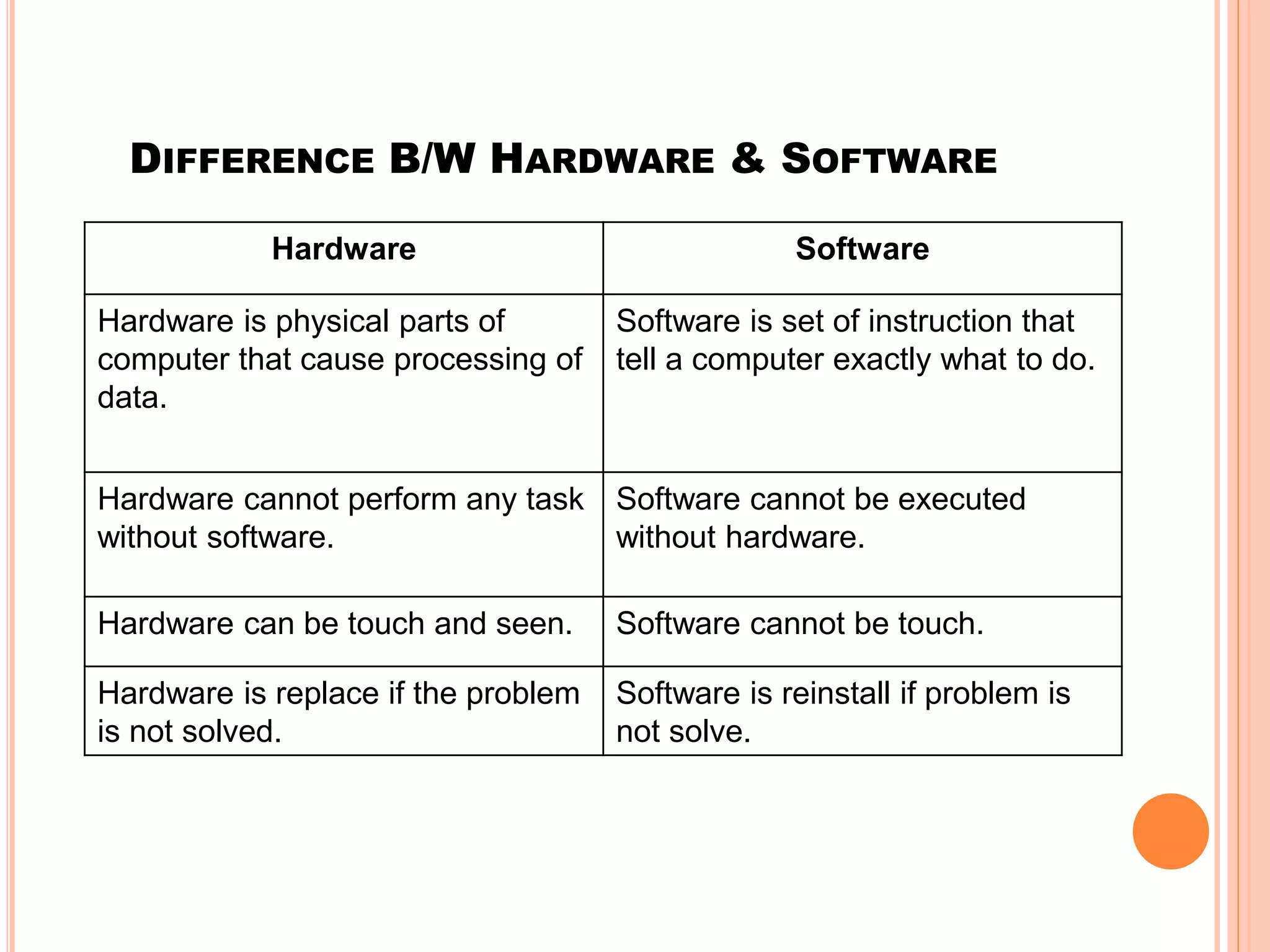 Hardware & Software | PPTX | Operating Systems | Computer Software and Applications