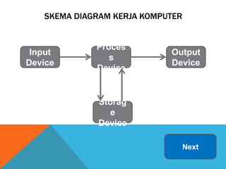 HARDWARE & software.pptx