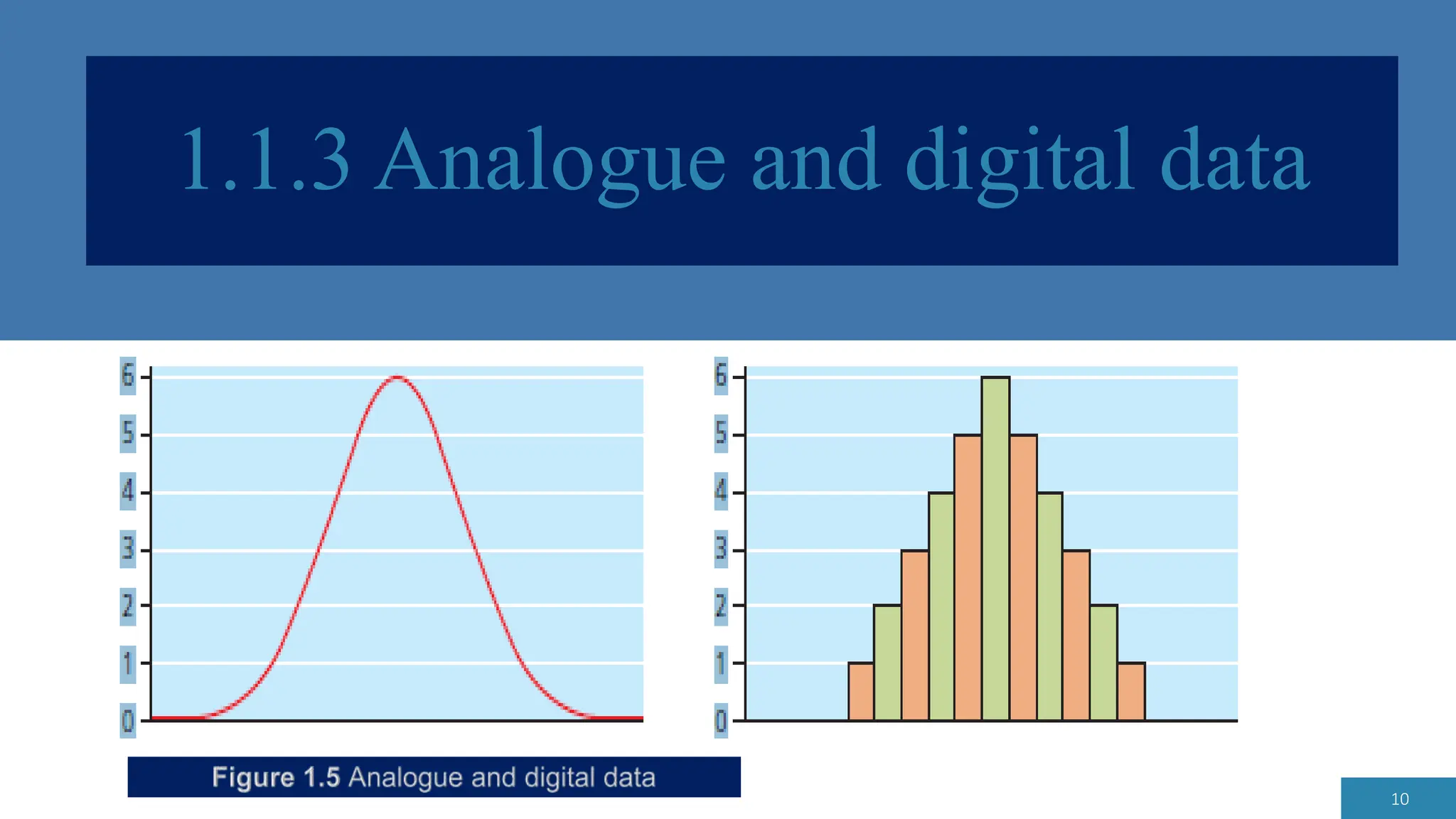 Hardware& Software for IGCSE Information and Communication Technology | PPT