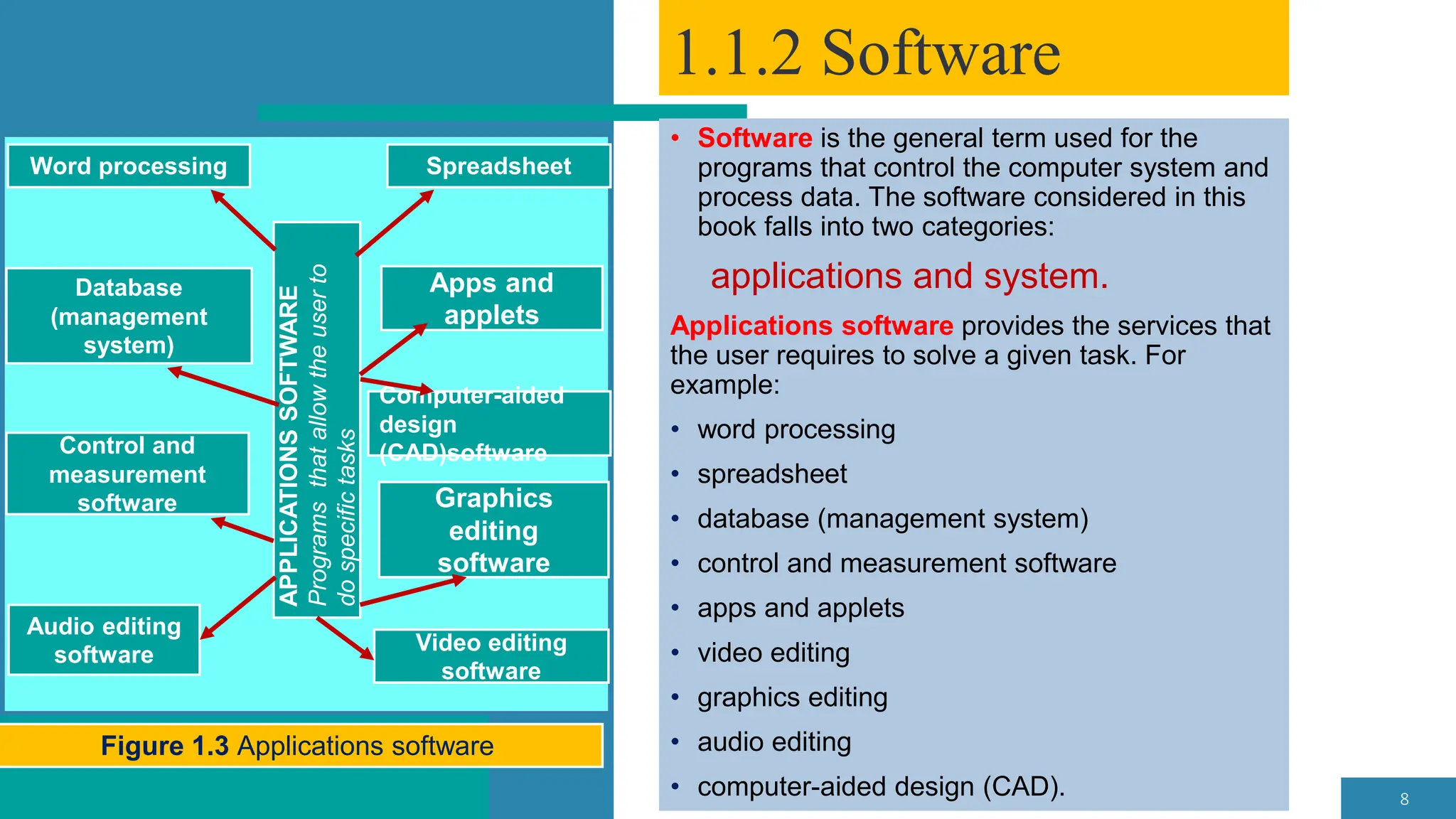 Hardware& Software for IGCSE Information and Communication Technology | PPT