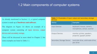 Hardware& Software for IGCSE Information and Communication Technology | PPT