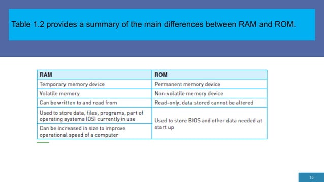 Hardware& Software for IGCSE Information and Communication Technology | PPT
