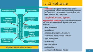 Hardware& Software for IGCSE Information and Communication Technology | PPT