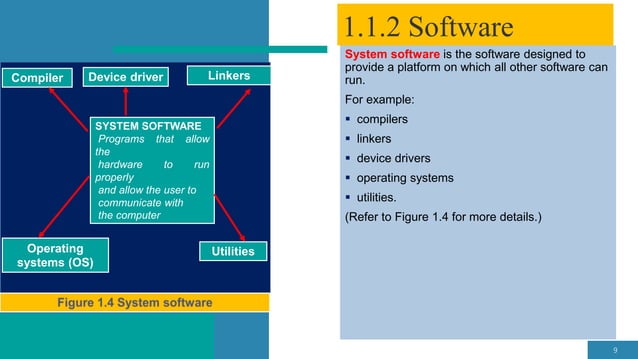 Hardware& Software for IGCSE Information and Communication Technology | PPT