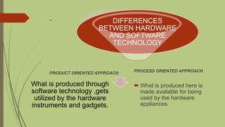 Hardware software approach of Educational Technology | PPTX