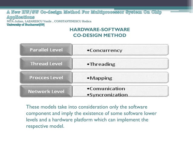Hardware Software Codesign Pptx Computer Software And Applications Computing