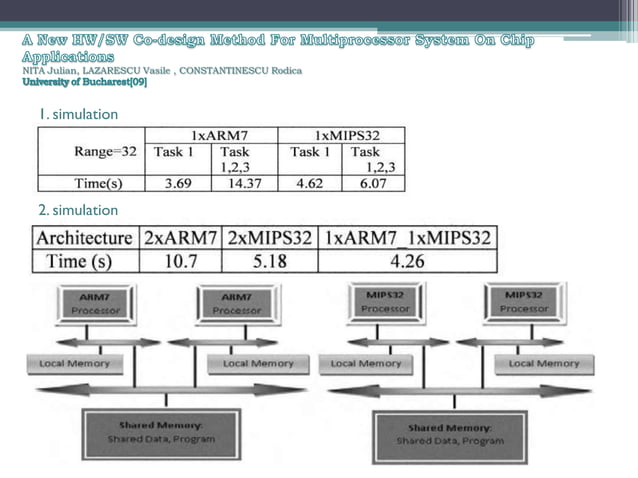 Hardware Software Codesign Pptx Computer Software And Applications Computing
