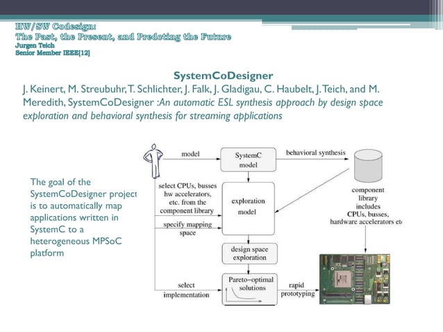 Hardware Software Codesign