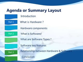 Hardware software comparisom | PPTX | Operating Systems | Computer Software and Applications