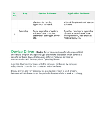 Hardware software & firmware | PDF
