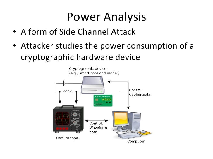 Hardware Software Partitioning Of Advanced Encryption Standard To Cou