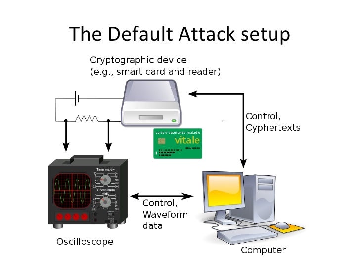 Hardware Software Partitioning Of Advanced Encryption Standard To Cou