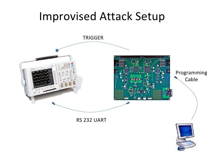 Hardware Software Partitioning Of Advanced Encryption Standard To Cou