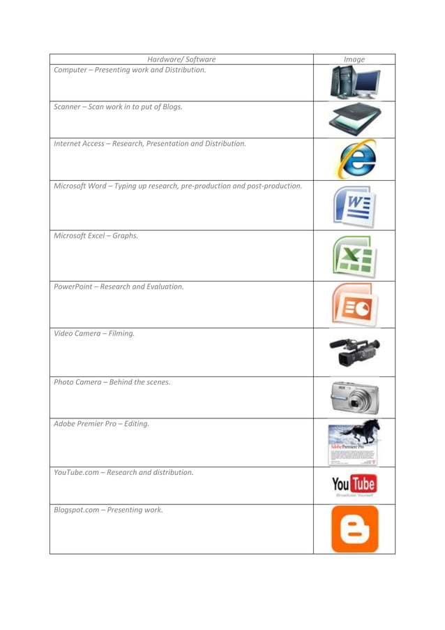 Hardware software list | PDF
