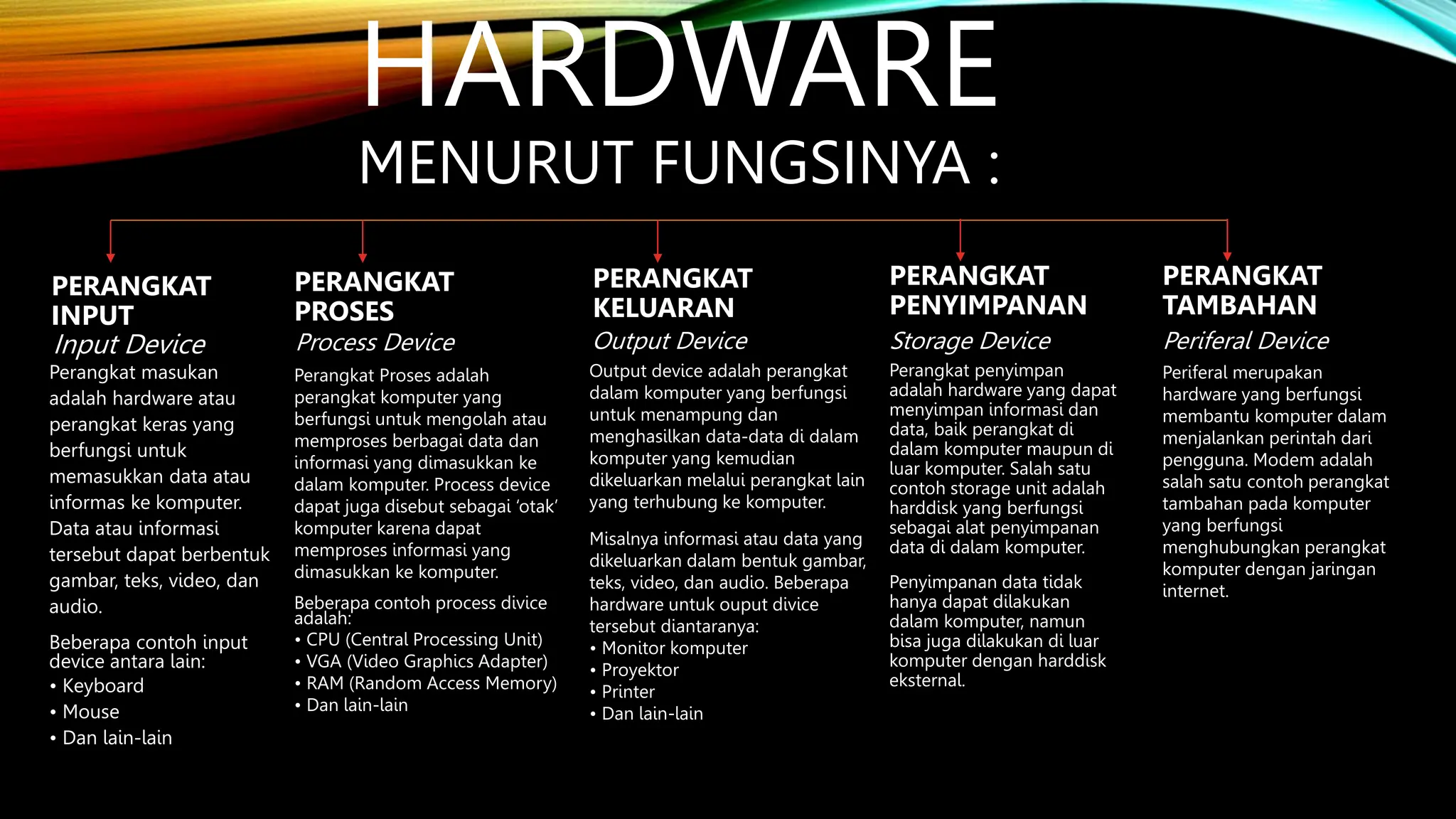 Presentasi Mengenai Hardware (Perangkat Keras) | PPT
