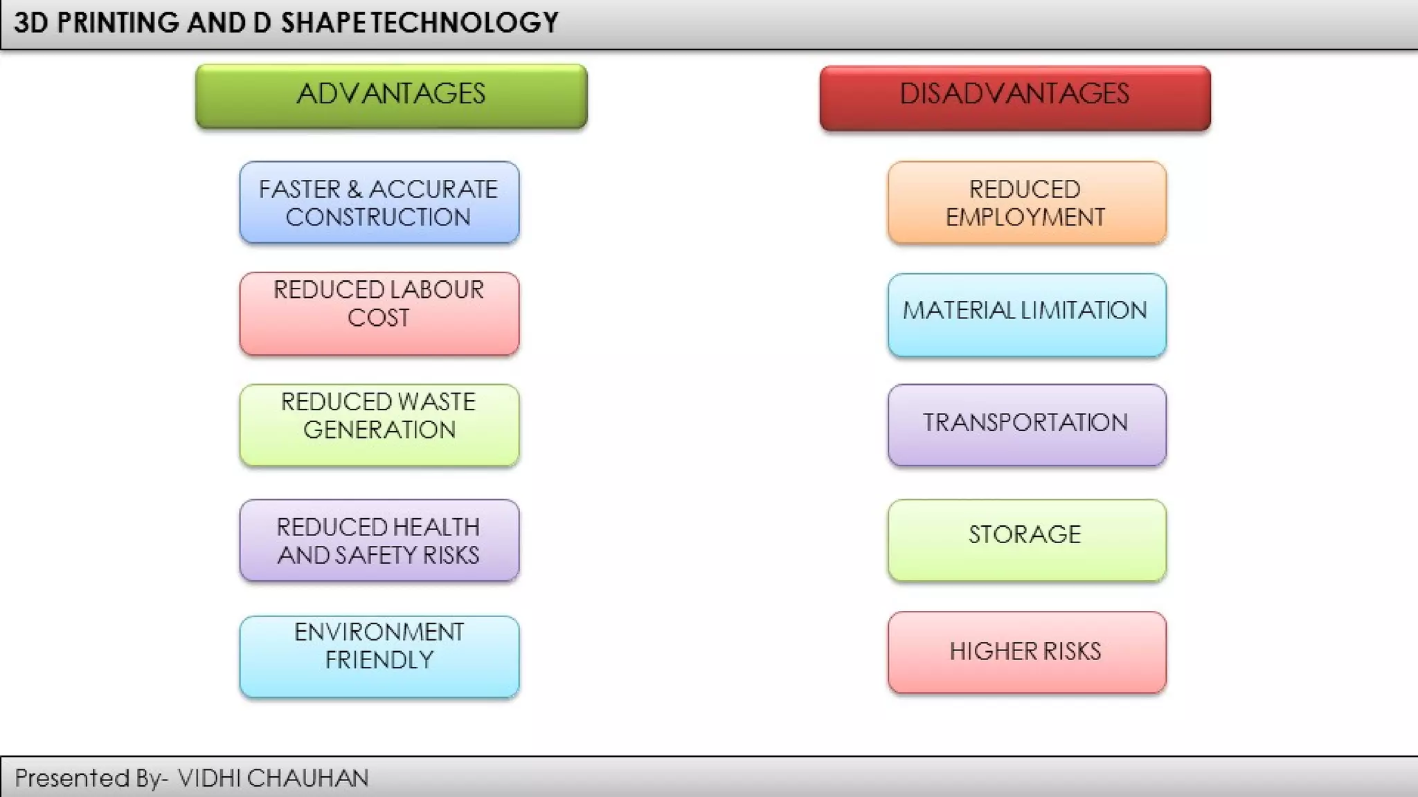 Digital Application in Architecture | PDF | 3-D Graphics | Computer ...