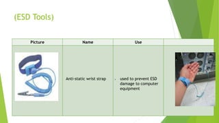 Hardware tools modified | PPT