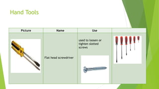 Hardware tools modified | PPT
