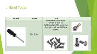Hardware tools modified | PPT