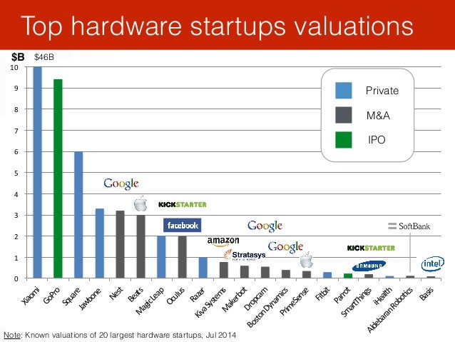Hardware trends 2015
