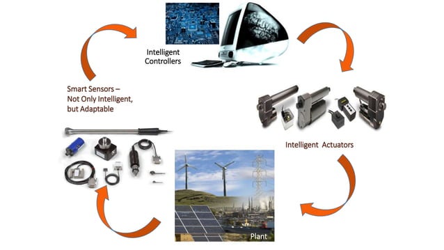 Real Time System Validation using Hardware in Loop (HIL) Digital ...