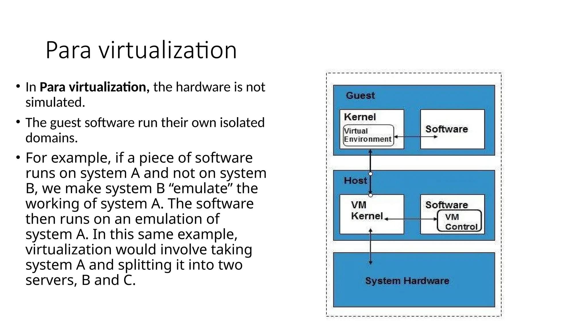Hardware Virtualization on cloud computing technology | PPTX