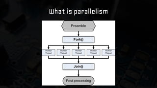 A parallel Universe : Hardware vs Software parallelism | PDF ...