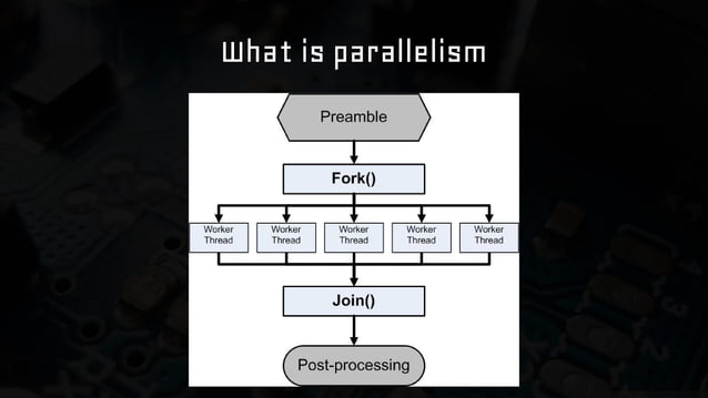 A parallel Universe : Hardware vs Software parallelism | PDF ...