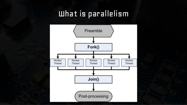 A parallel Universe : Hardware vs Software parallelism A parallel Universe : Hardware vs Software parallelism