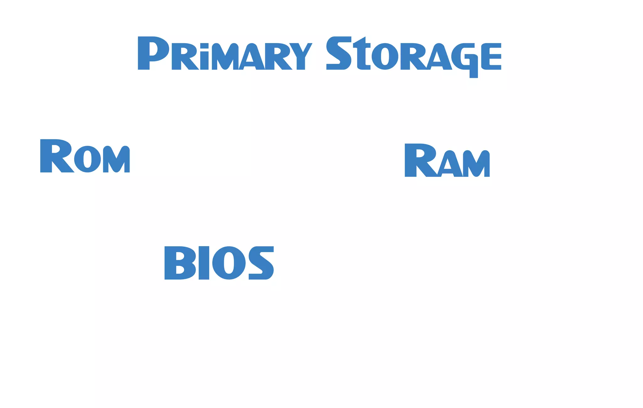 Computer Hardware Basics Ppt Operating Systems Computer Software 0770