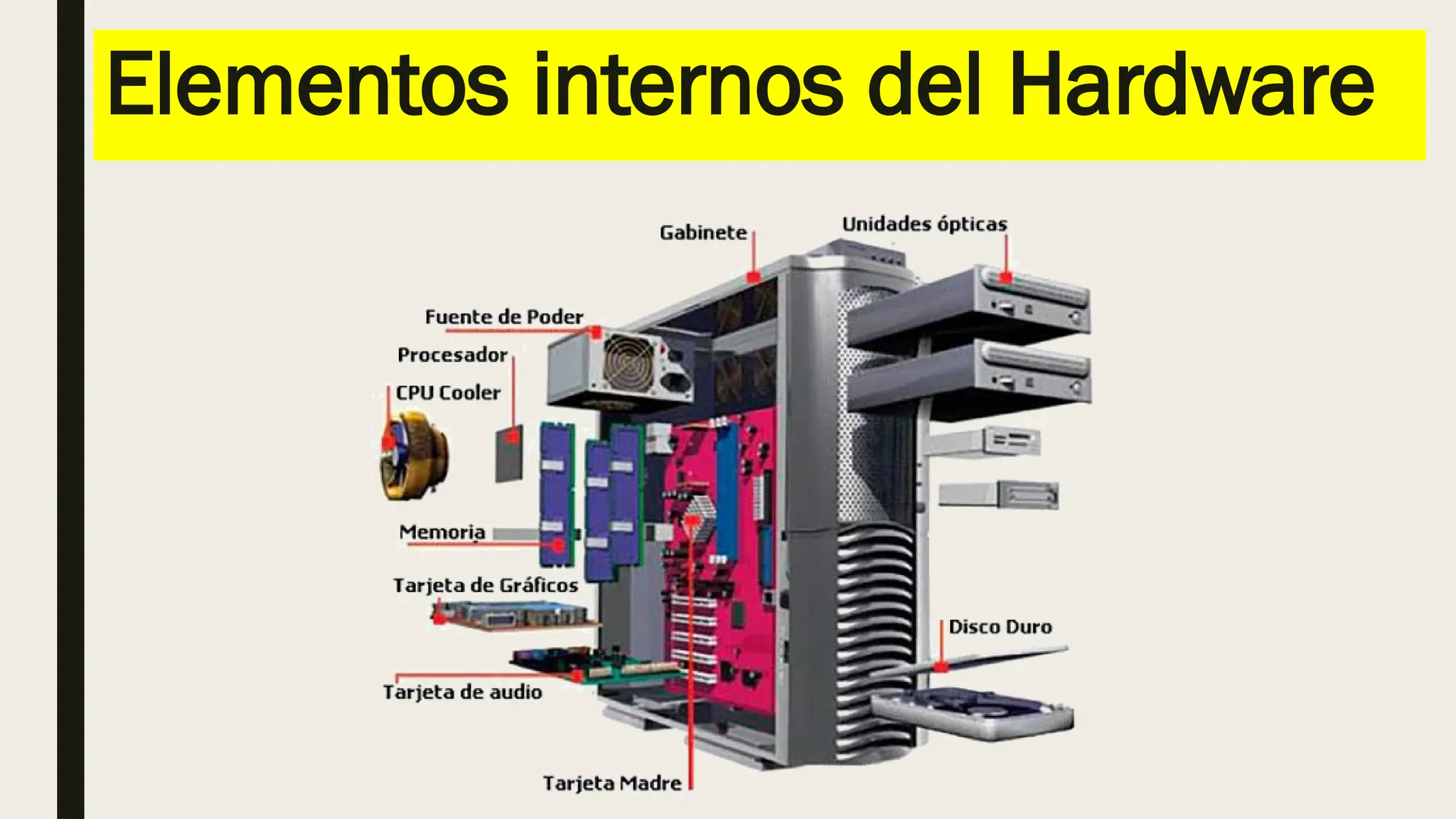 Hardware y software. Definiciones, Partes | PPTX