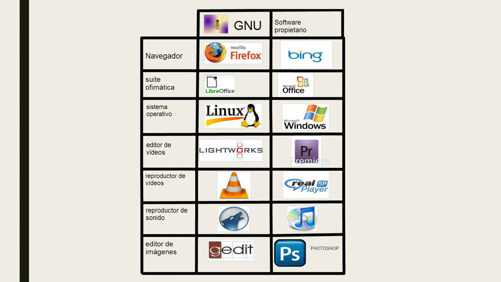 Hardware y software. Definiciones, Partes | PPTX