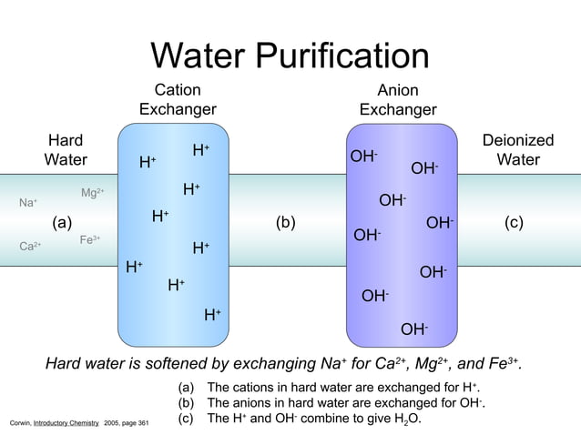 Hard Water treatment with cation and anion exchanger | PPT
