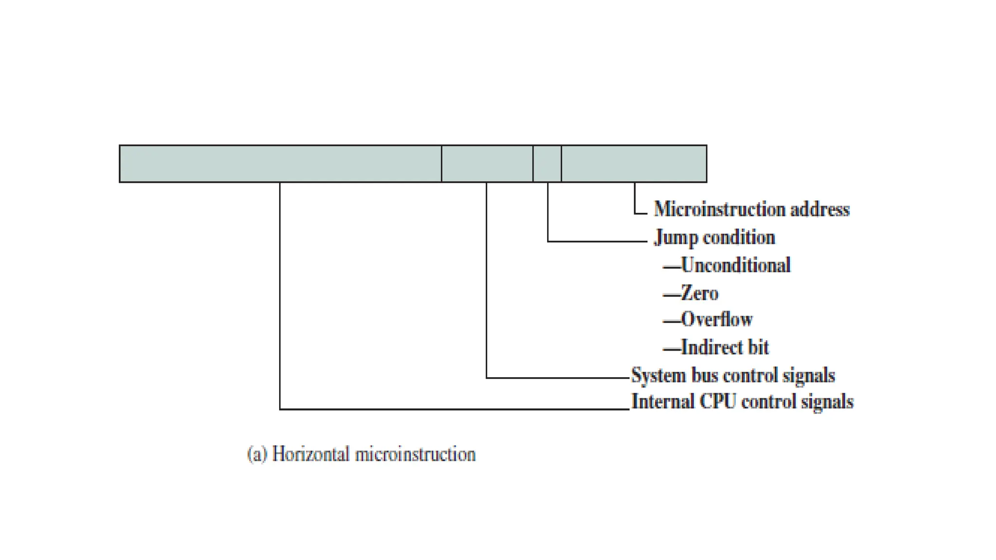 Hardwired and microprogrammed control unit.pptx