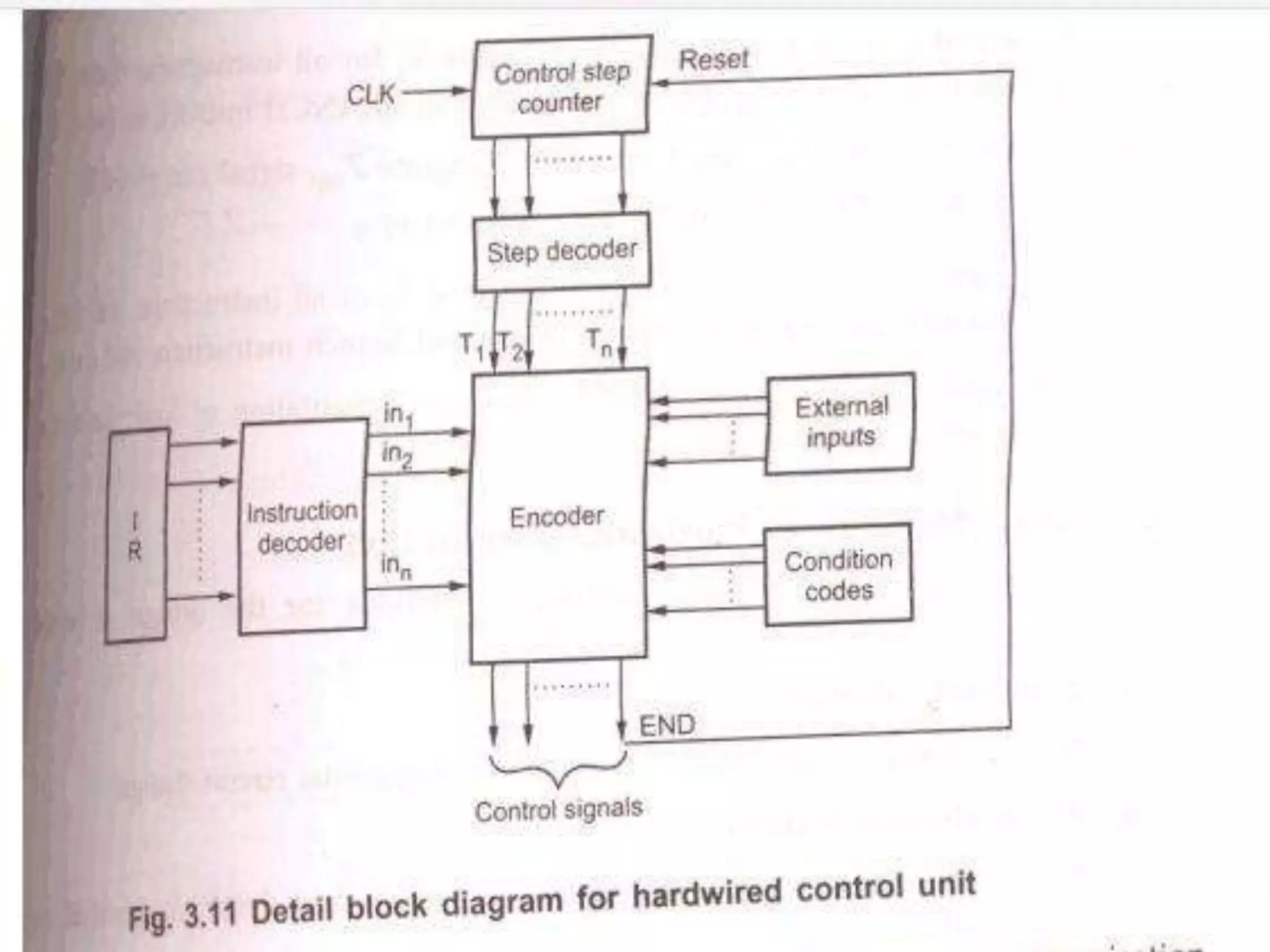 Hardwired control | PPTX