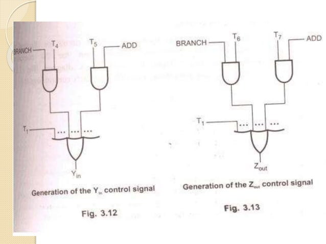Hardwired control | PPTX | Computing | Technology & Computing