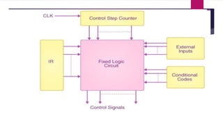 hardwired control unit ppt | PDF