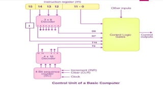 hardwired control unit ppt | PDF