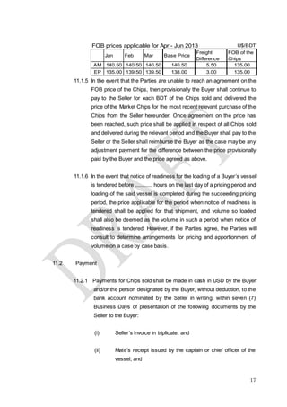 Hardwood Chips Sale and Purchase Agreement Sample (Purchase this doc ...