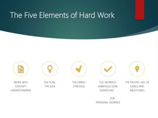 Hardwork PPT By Nazim ahmad | PPTX