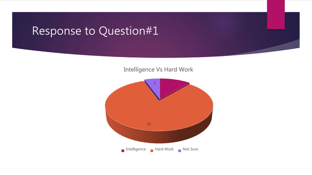 Hard work vs intelligence | PPTX | Career Advice | Careers