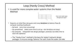 Hardy Cross .pdfdfffffffffffffffffffffffff | PDF