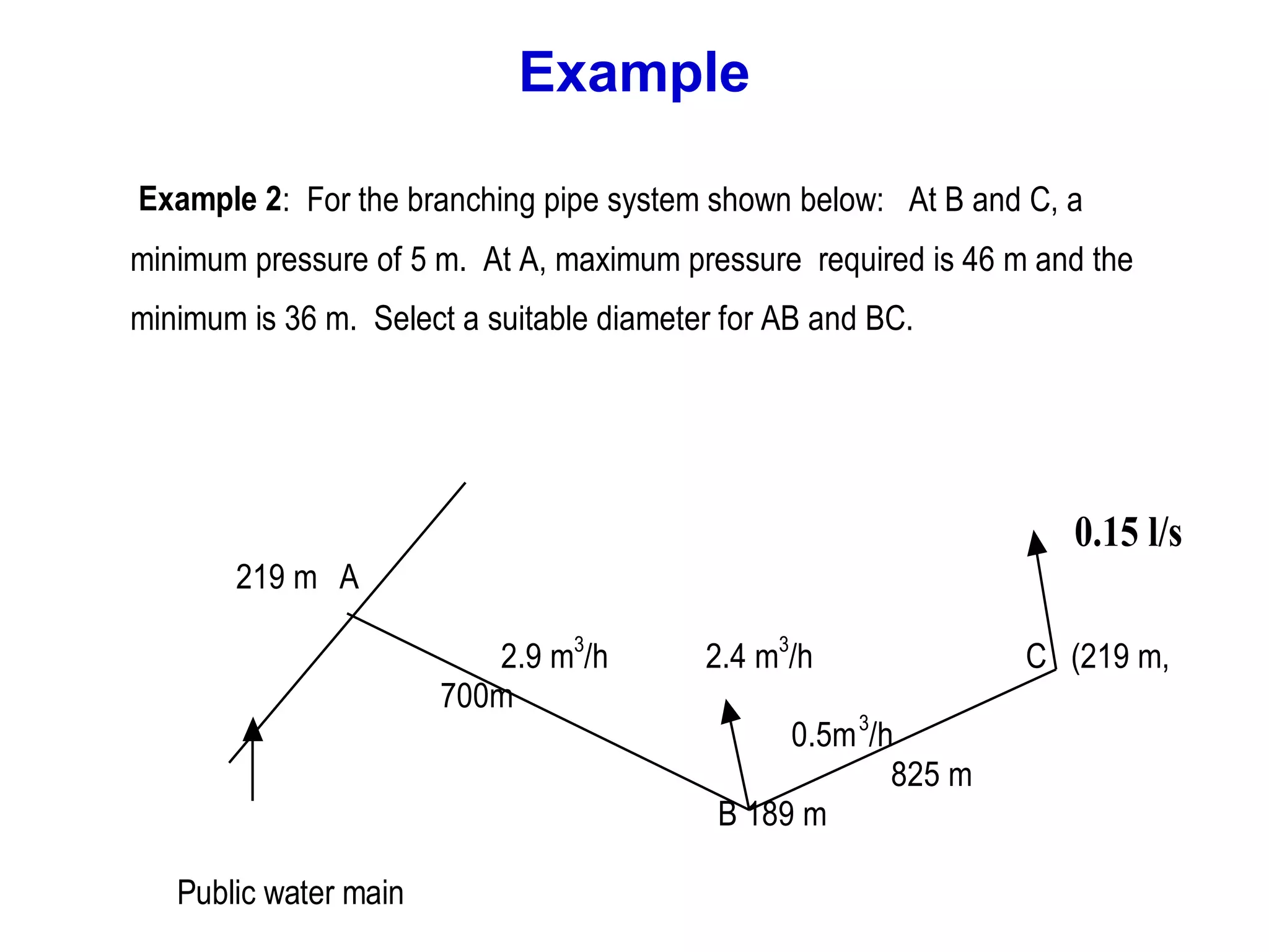 Hardycross method | PPT