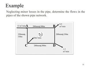 Hardy cross method of pipe network analysis | PPT