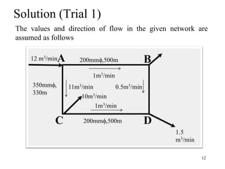Hardy cross method of pipe network analysis | PPT