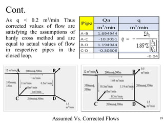 Hardy cross method of pipe network analysis | PPT