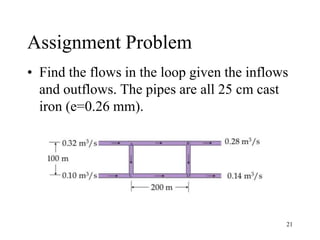 Hardy cross method of pipe network analysis | PPT