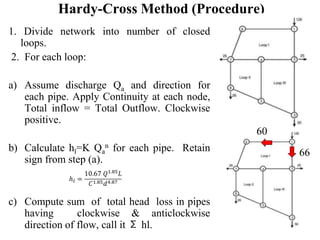Hardy cross method of pipe network analysis | PPT